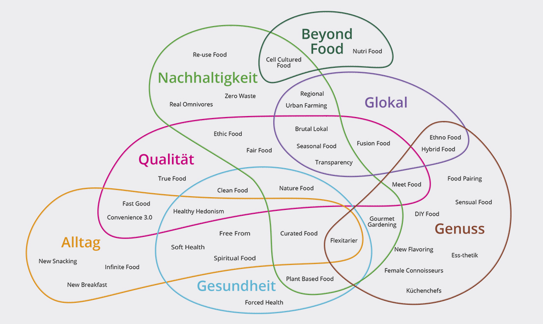 Was wir tun | futurefoodstudio | Hanni Rützler - futurefoodstudio ...